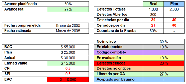excelza: ¿Control de Calidad y Control de Proyecto es lo mismo?